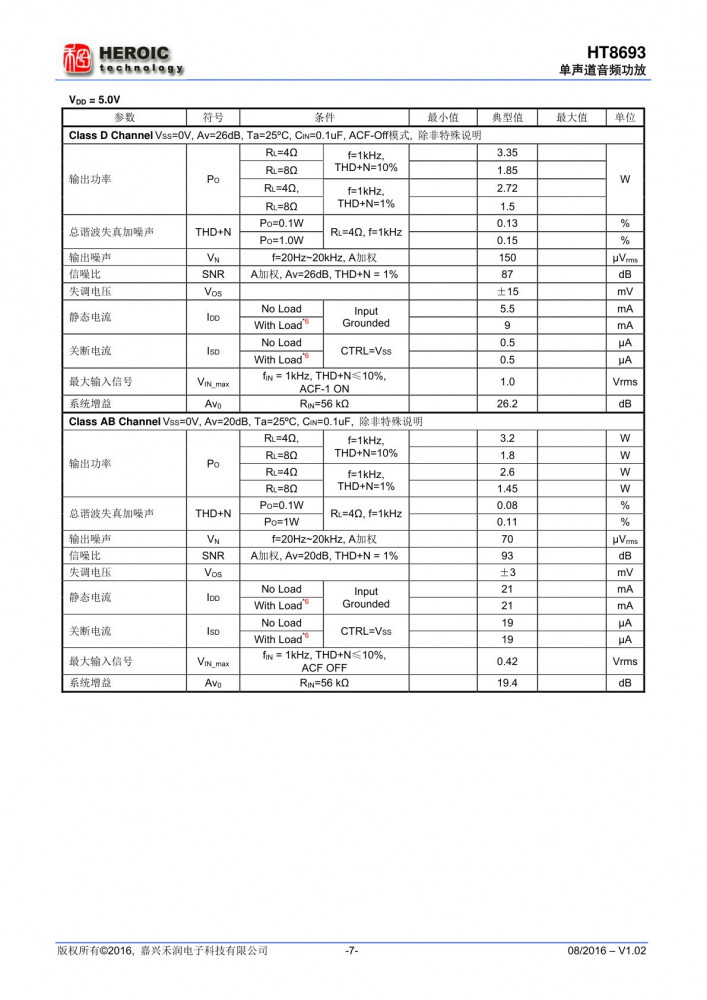 HT8693BSP datasheet page 7