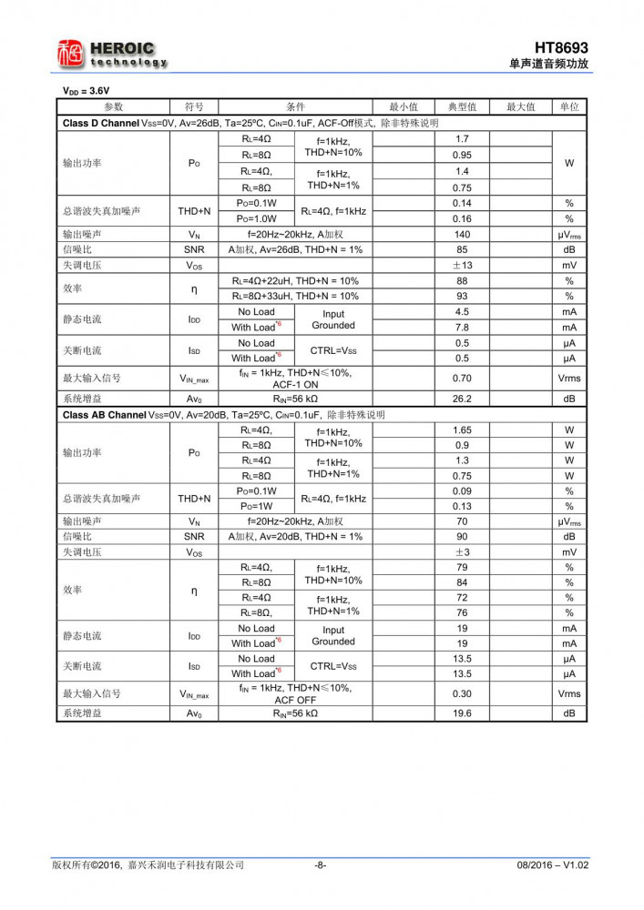 HT8693BSP datasheet page 8