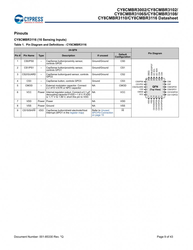 CY8CMBR3106S datasheet page 10