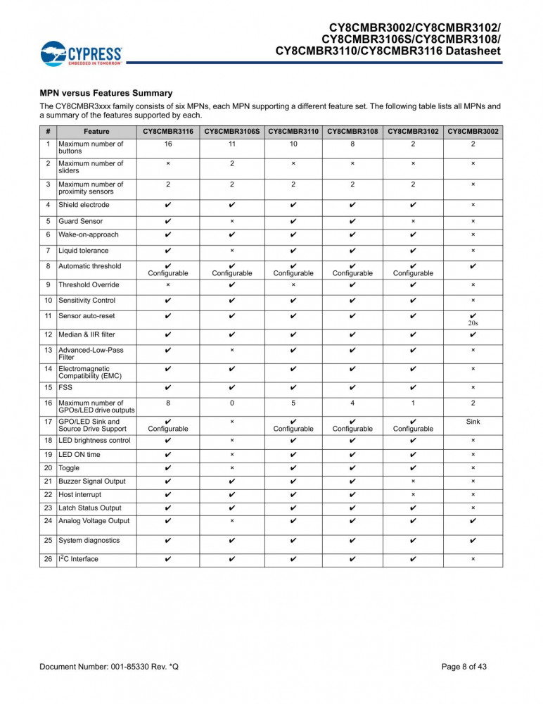 CY8CMBR3106S datasheet page 9