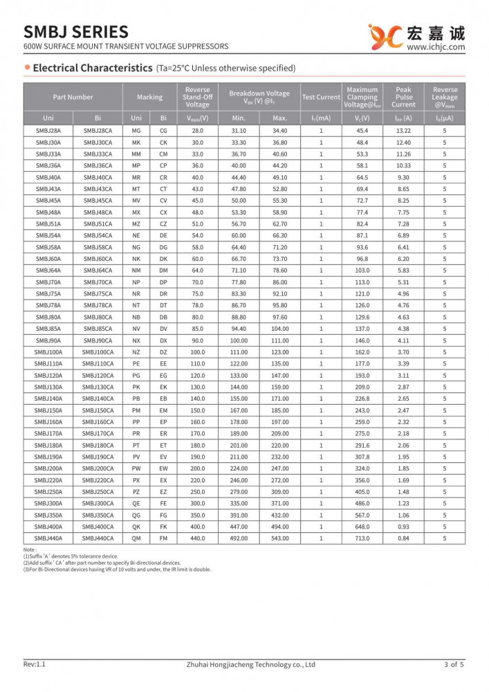 SMBJ series datasheet page 3