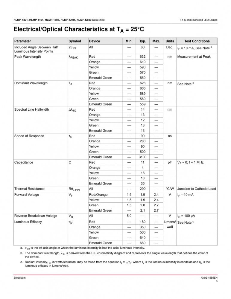 HLMP-1301 datasheet page 3