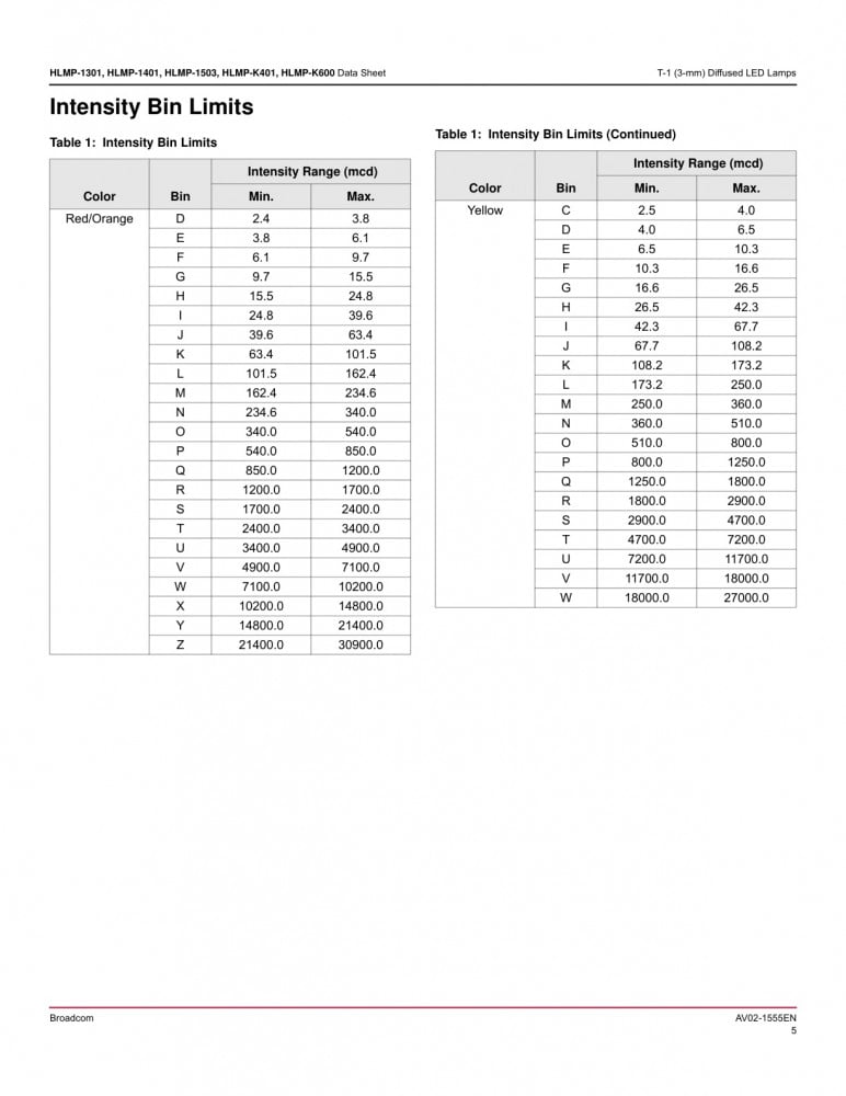 HLMP-1301 datasheet page 5