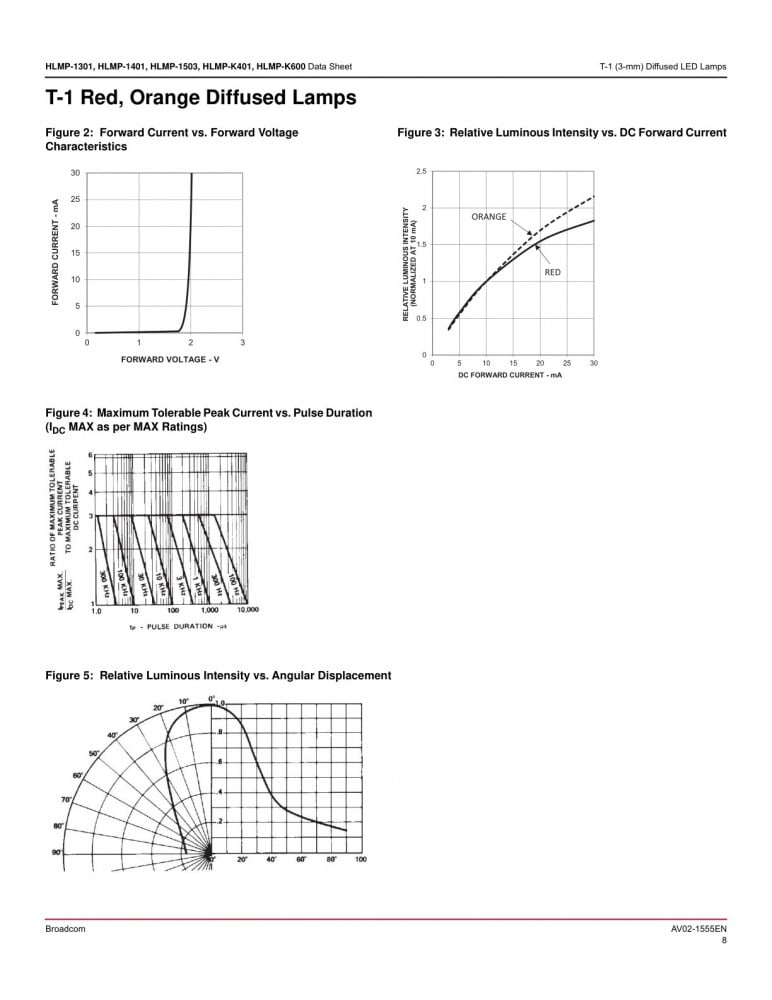 HLMP-1301 datasheet page 8