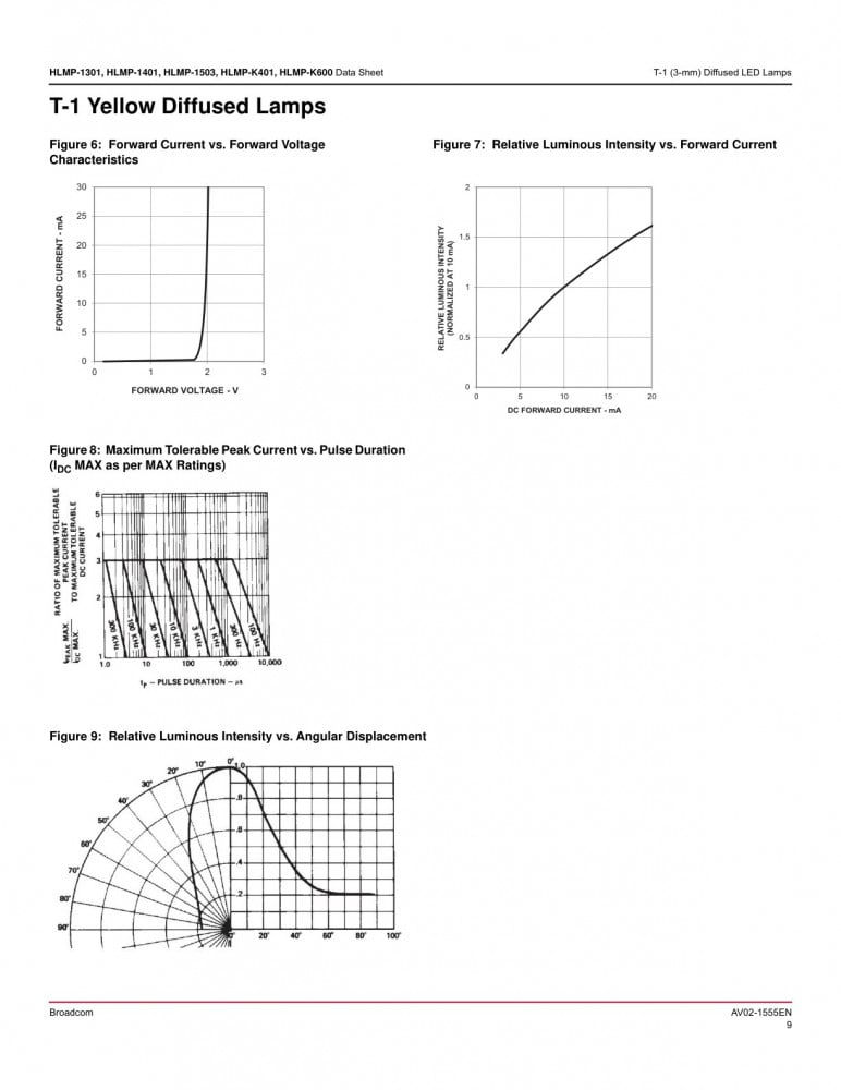 HLMP-1301 datasheet page 9