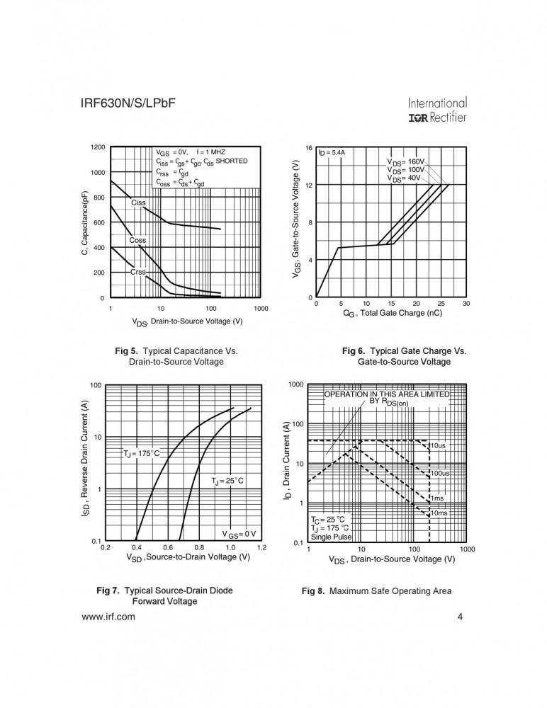 IRF630 datasheet page 4