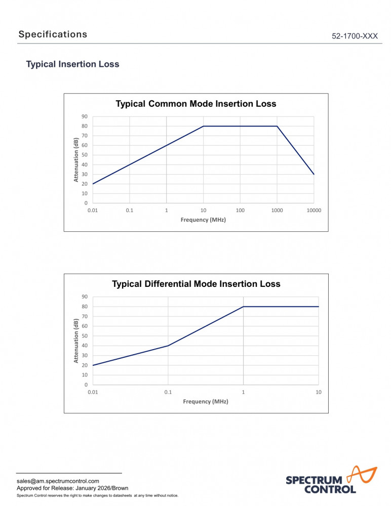 Spectrum Control PulseShield technical document, page 3