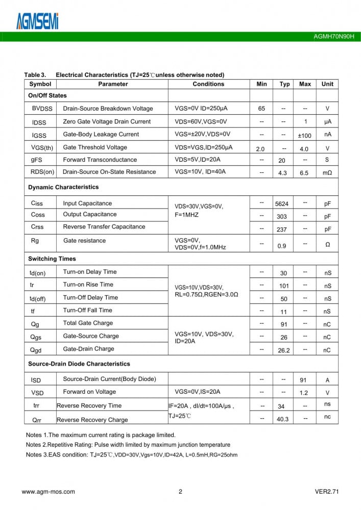 AGMH70N90H datasheet page 2