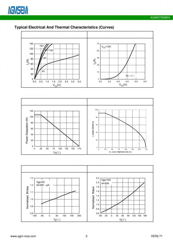 AGMH70N90H datasheet page 3
