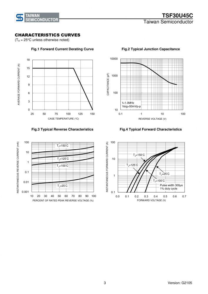 TSF30U45C datasheet page 3