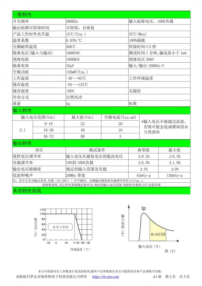 RLT WRA-CS-3W datasheet page 2