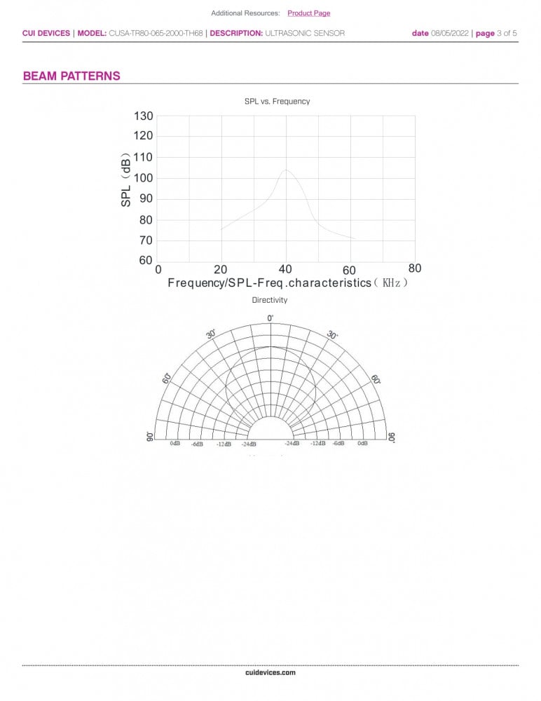 CUSA-TR80-065-2000-TH68 datasheet page 3