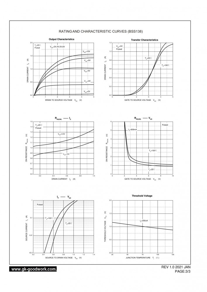BSS138 technical document page 3