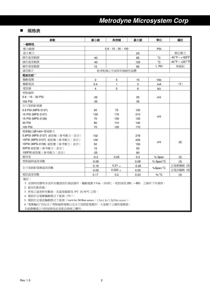 Metrodyne MPS-3138 series datasheet page 2