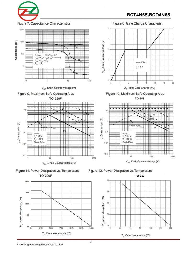 BCD4N65 datasheet page 4