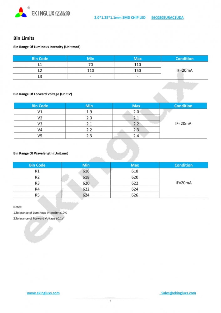 E6C0805URAC1UDA datasheet page 3