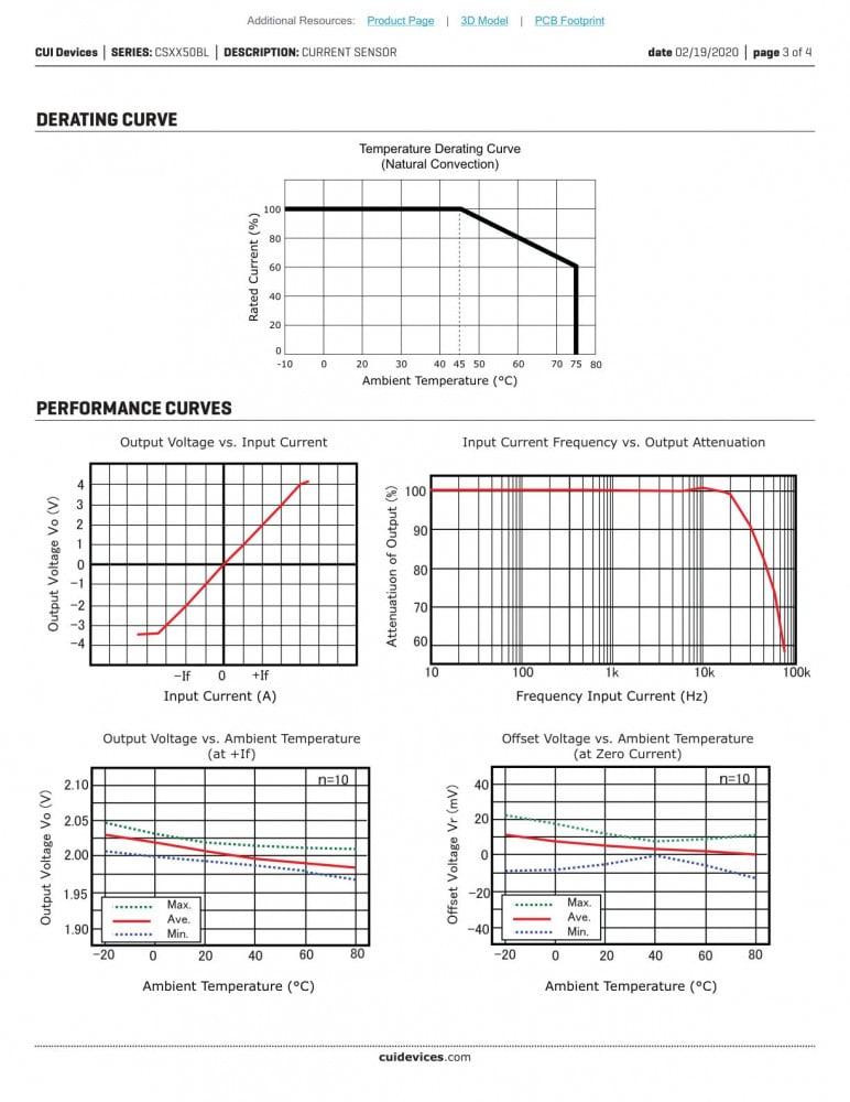 CS0550BL datasheet page 3