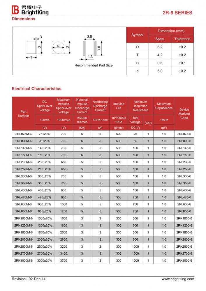 BrightKing GDT datasheet page 2