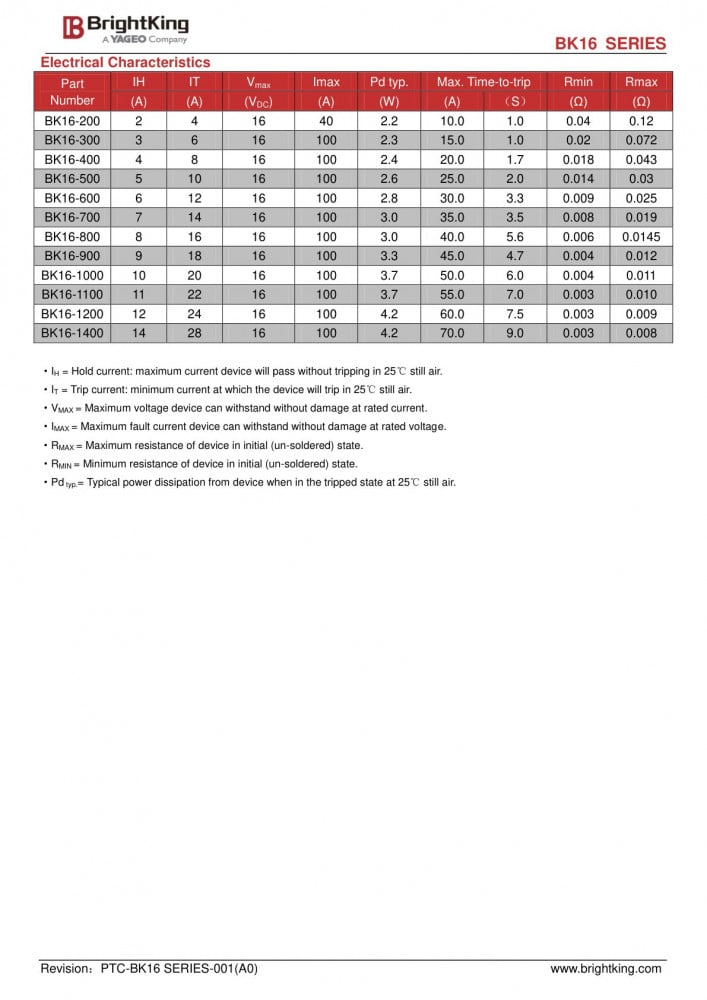 BK16-600-SZ datasheet page 3