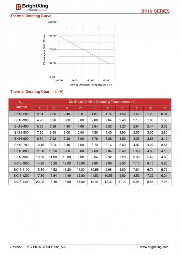 BK16-600-SZ datasheet page 5