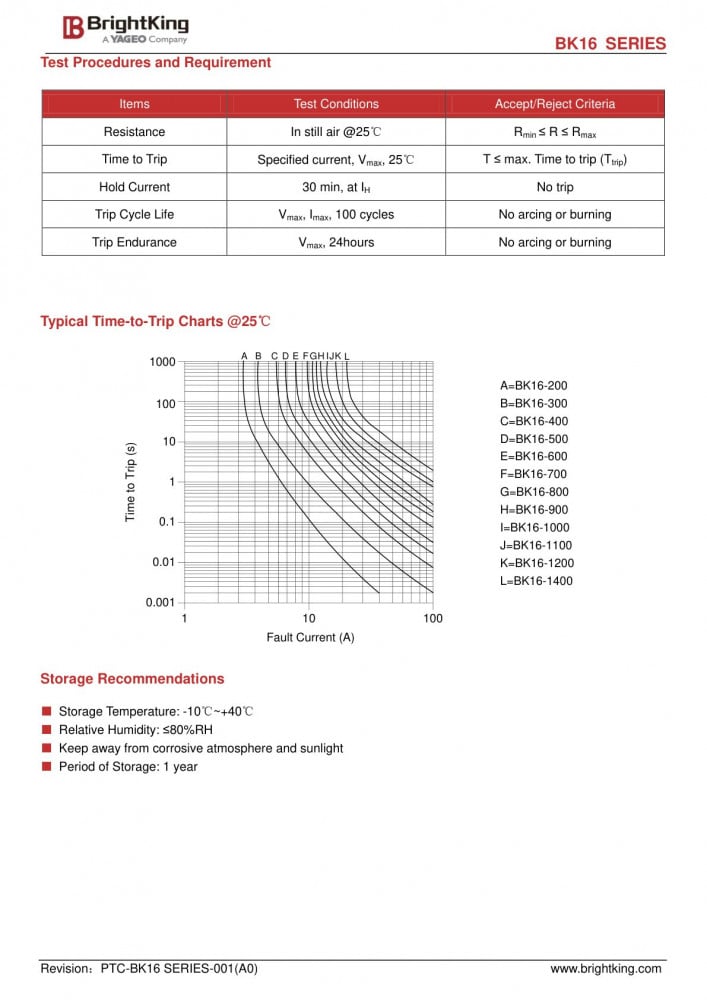 BK16-600-SZ datasheet page 6