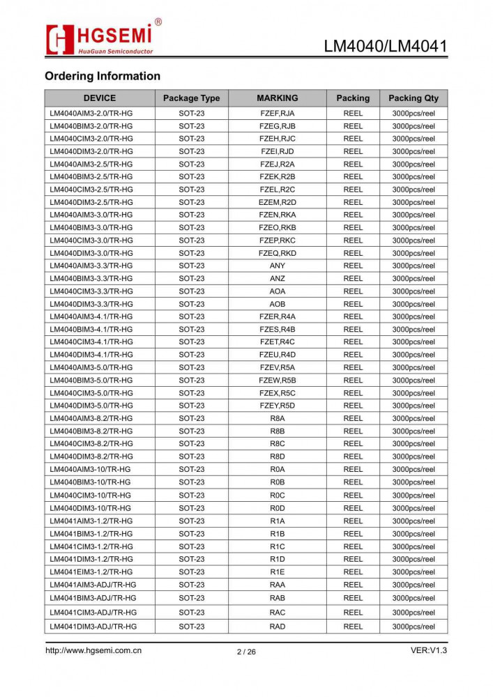 HGSEMI LM4041 datasheet page 2
