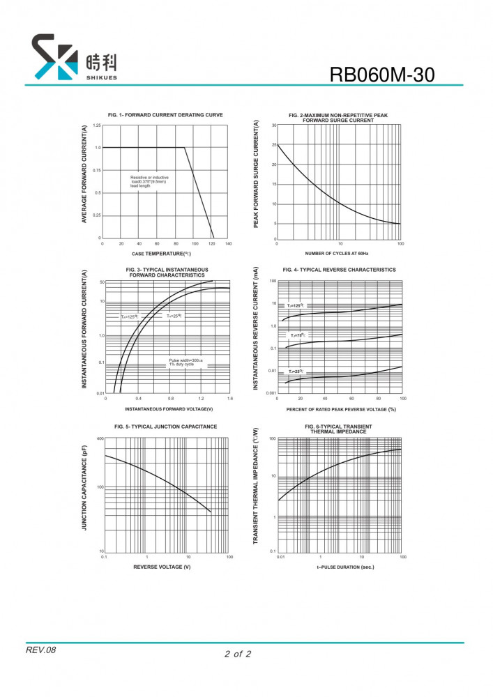 RB060M-30 datasheet page 2