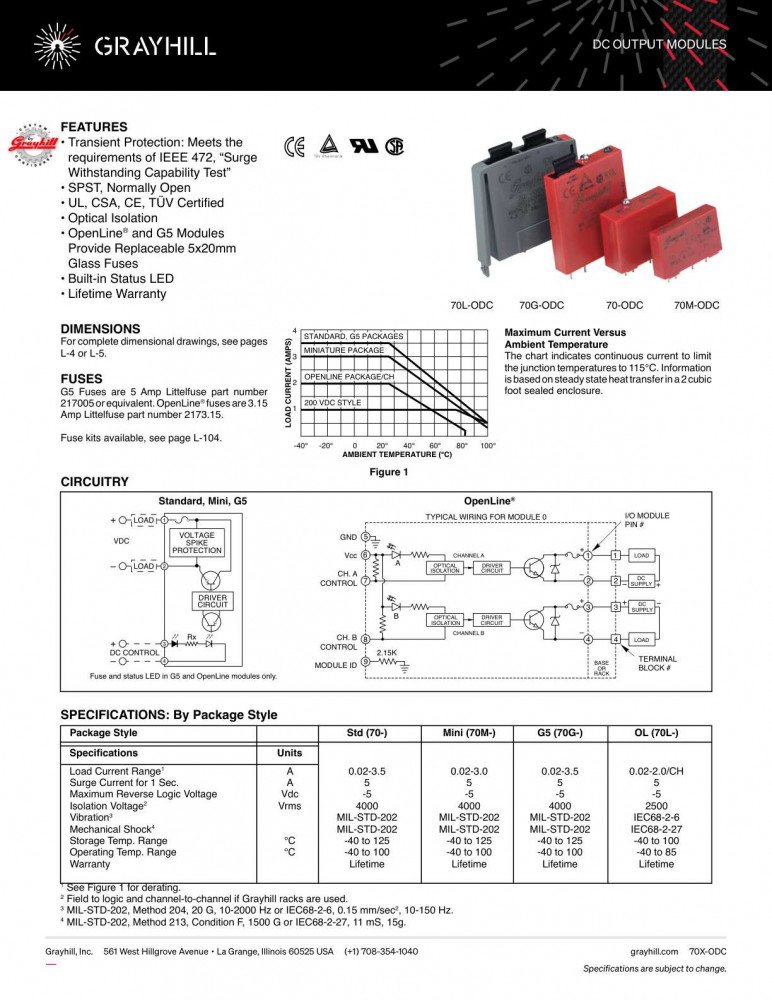 Grayhill digital I/O module document page 1