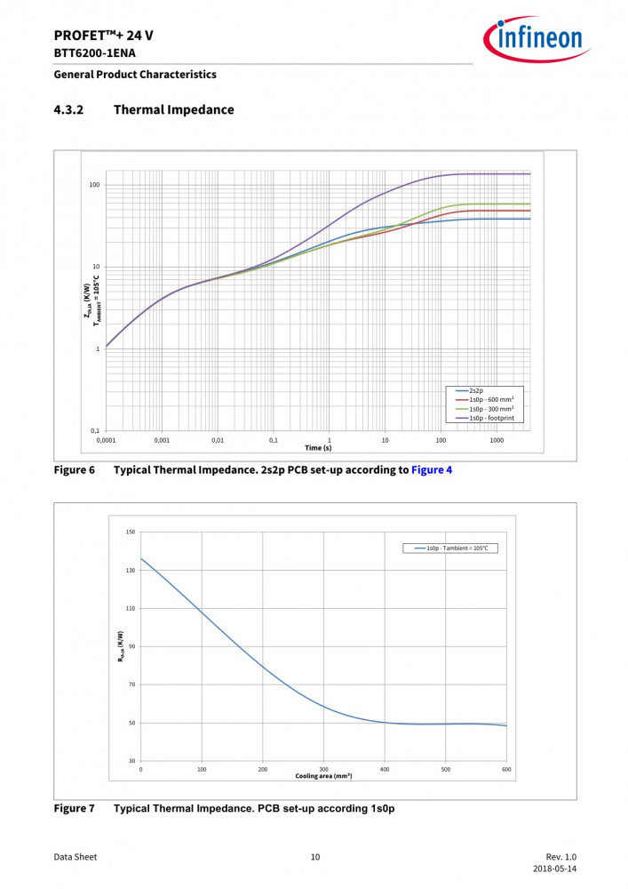 BTT6200-1ENA datasheet page 10