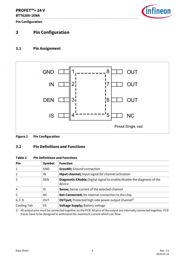 BTT6200-1ENA datasheet page 4