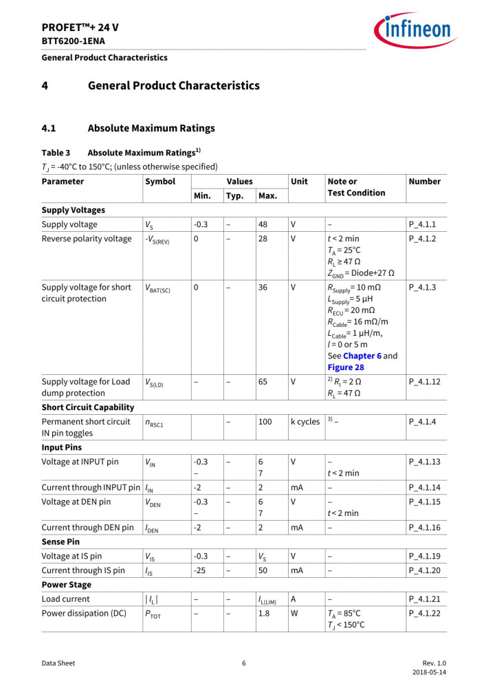 BTT6200-1ENA datasheet page 6