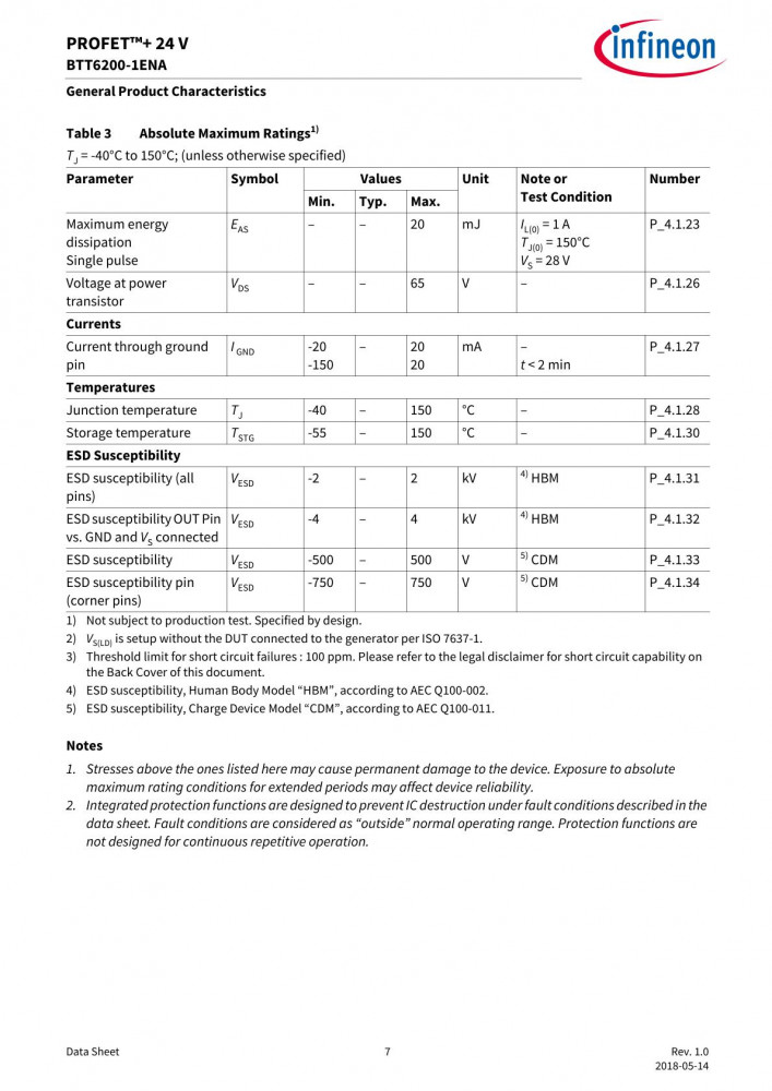 BTT6200-1ENA datasheet page 7