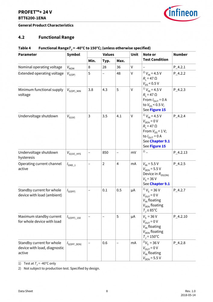 BTT6200-1ENA datasheet page 8