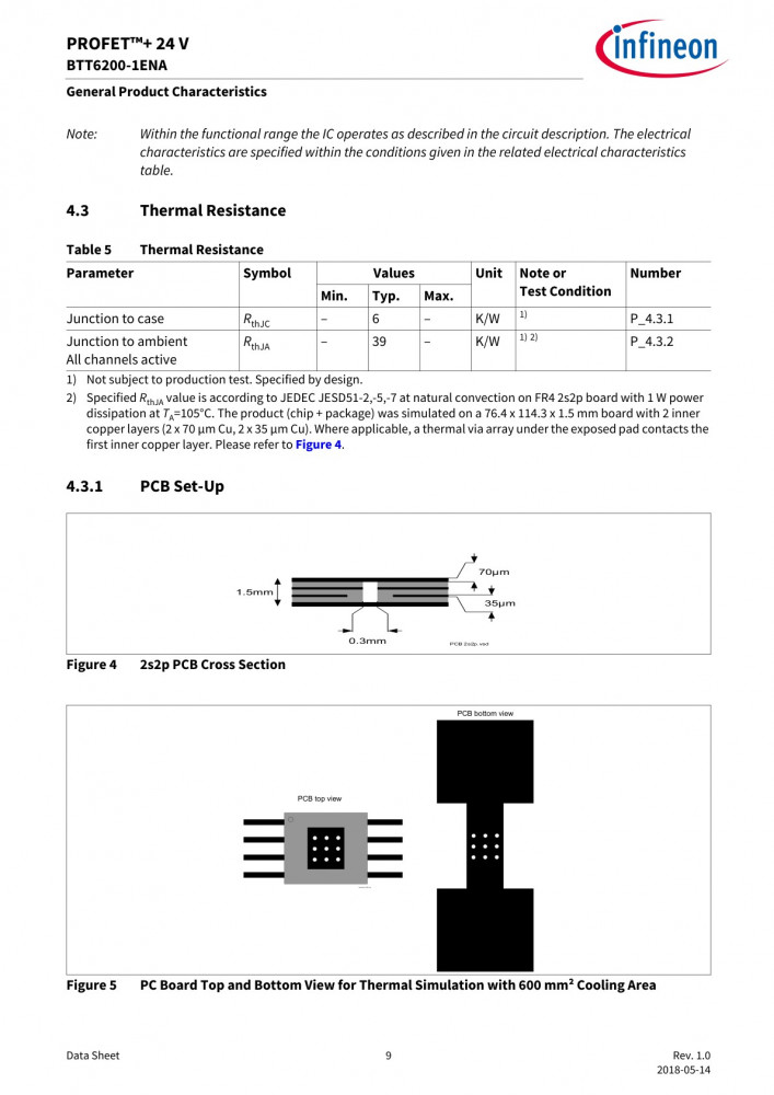 BTT6200-1ENA datasheet page 9