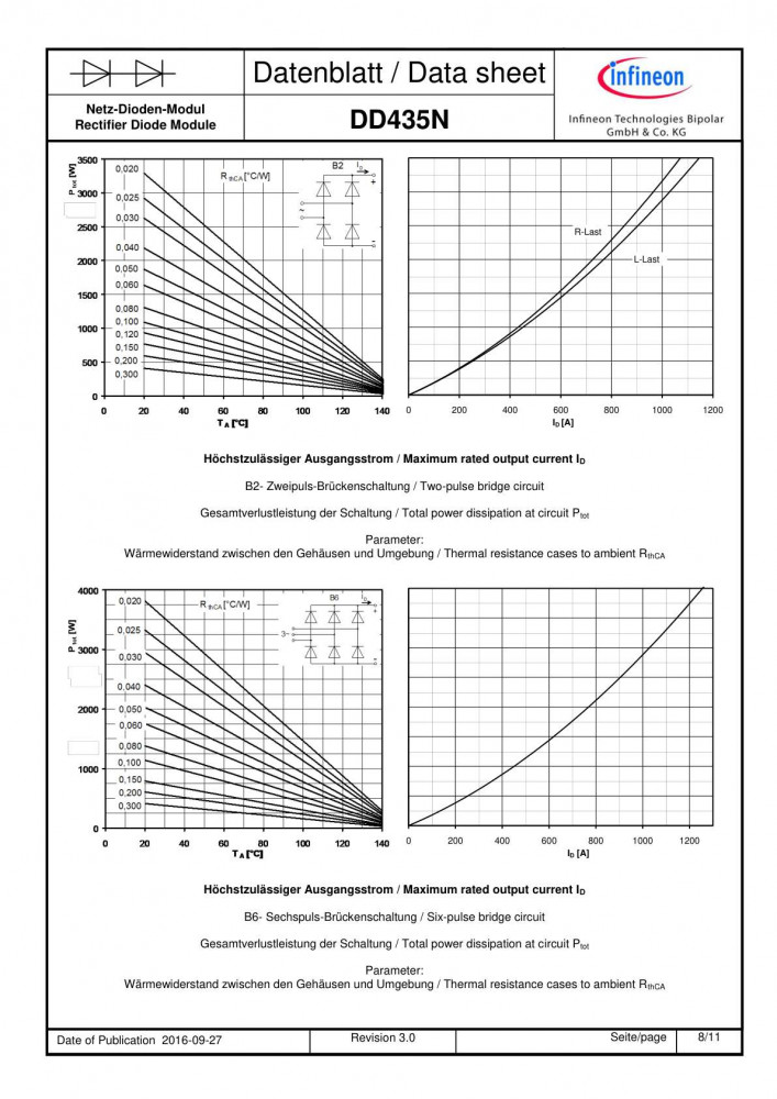 DD435N36K datasheet page 8
