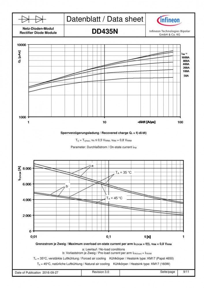 DD435N36K datasheet page 9