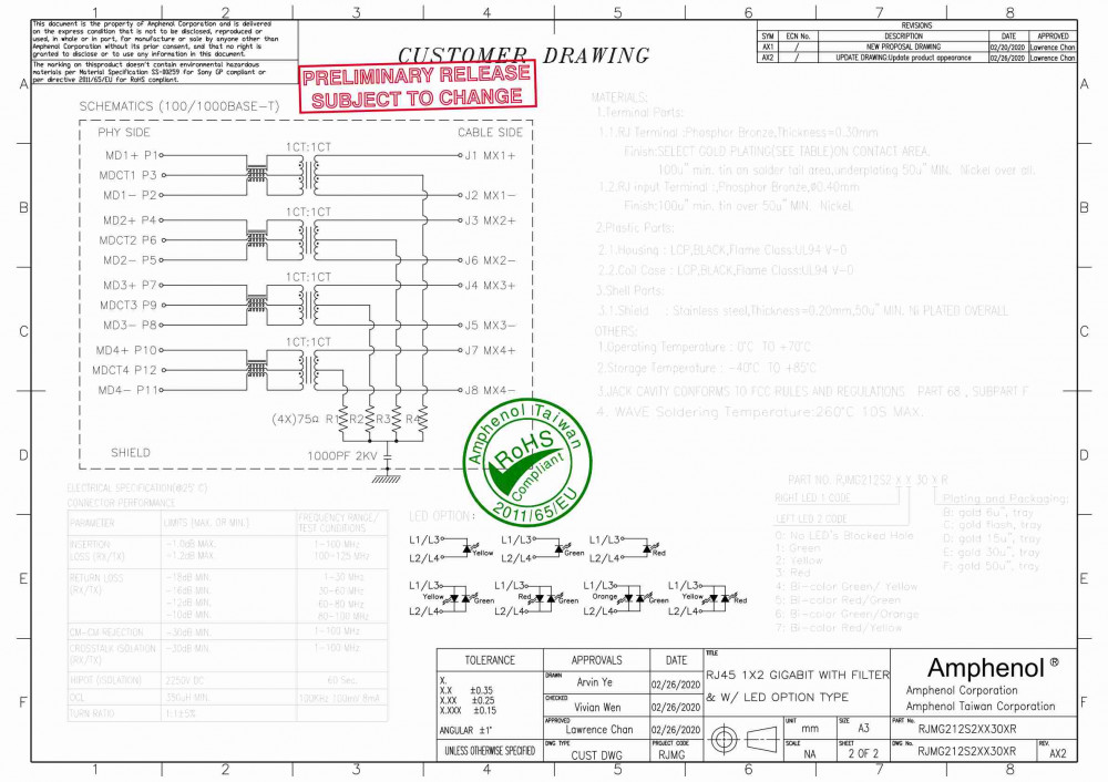 Amphenol RJMG212S21130ER technical drawing page 2