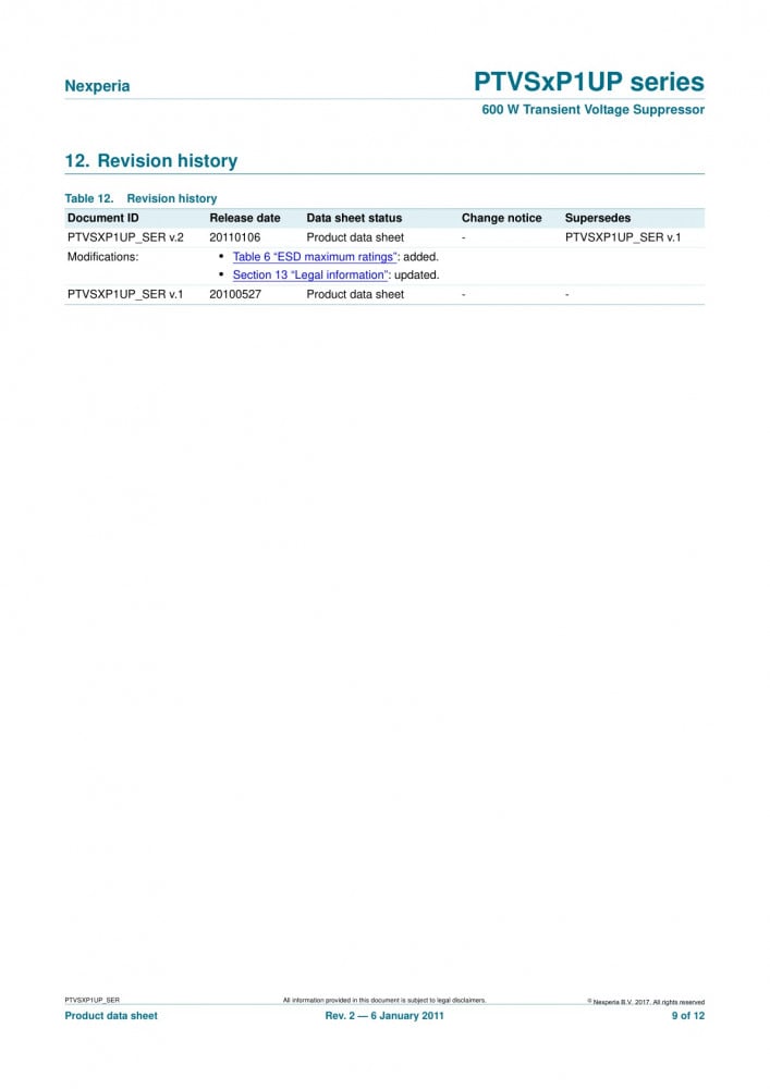 Nexperia PTVS series datasheet page 9