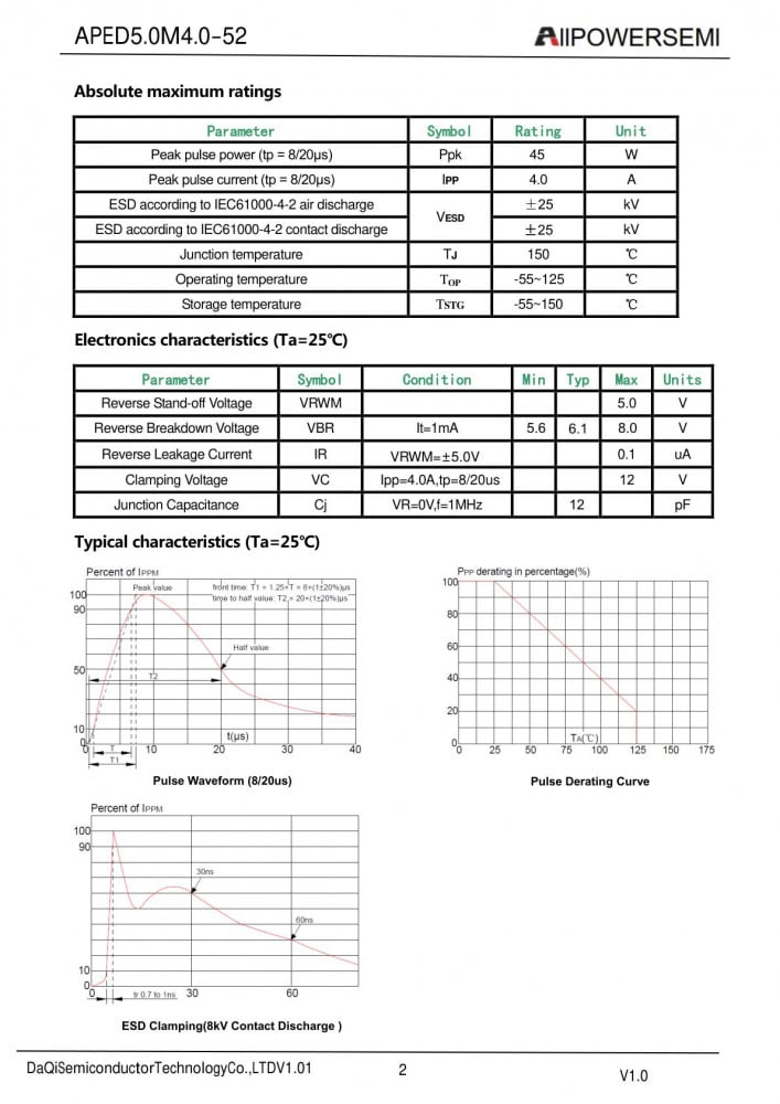APED5.0M4.0-52 datasheet page 2
