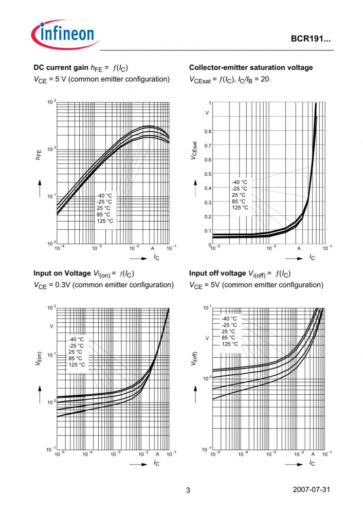 BCR191 datasheet page 3