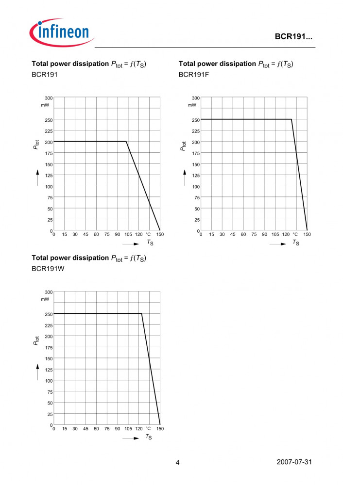 BCR191 datasheet page 4