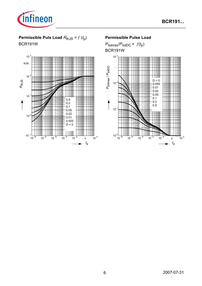 BCR191 datasheet page 6
