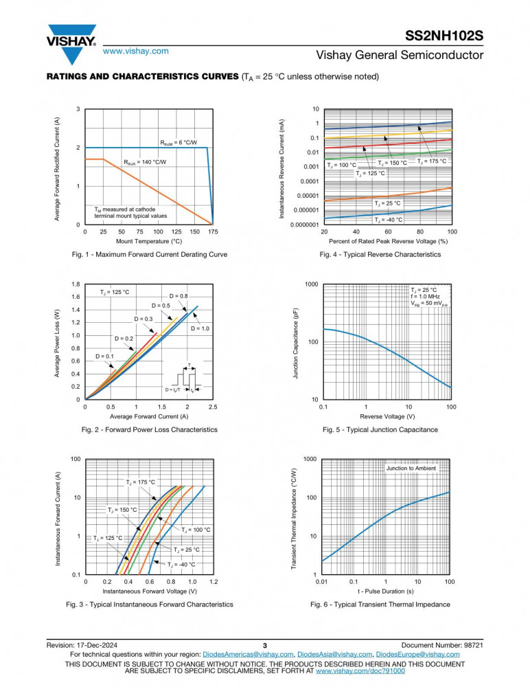 SS2NH102S datasheet page 3