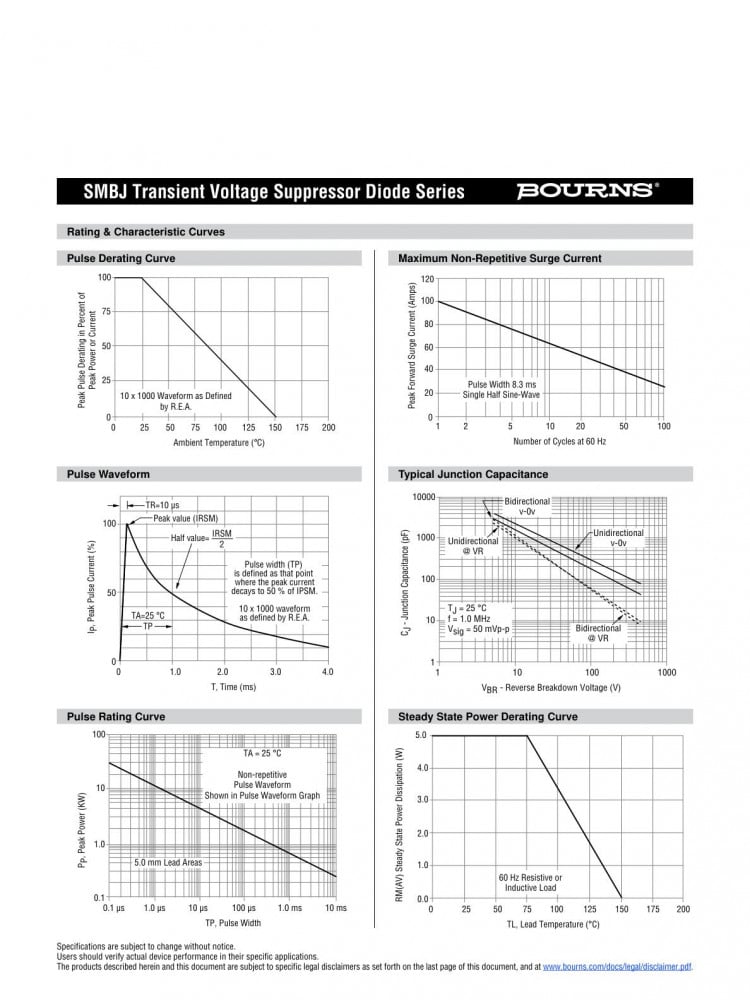 BOURNS SMBJ series datasheet page 4