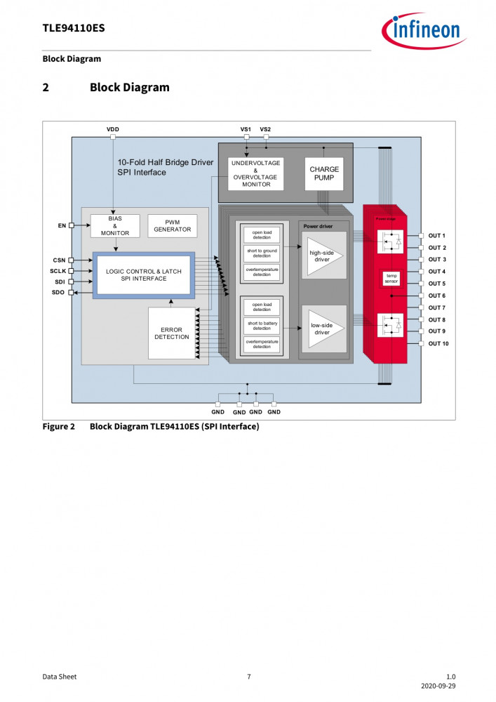 TLE94110ES datasheet page 7