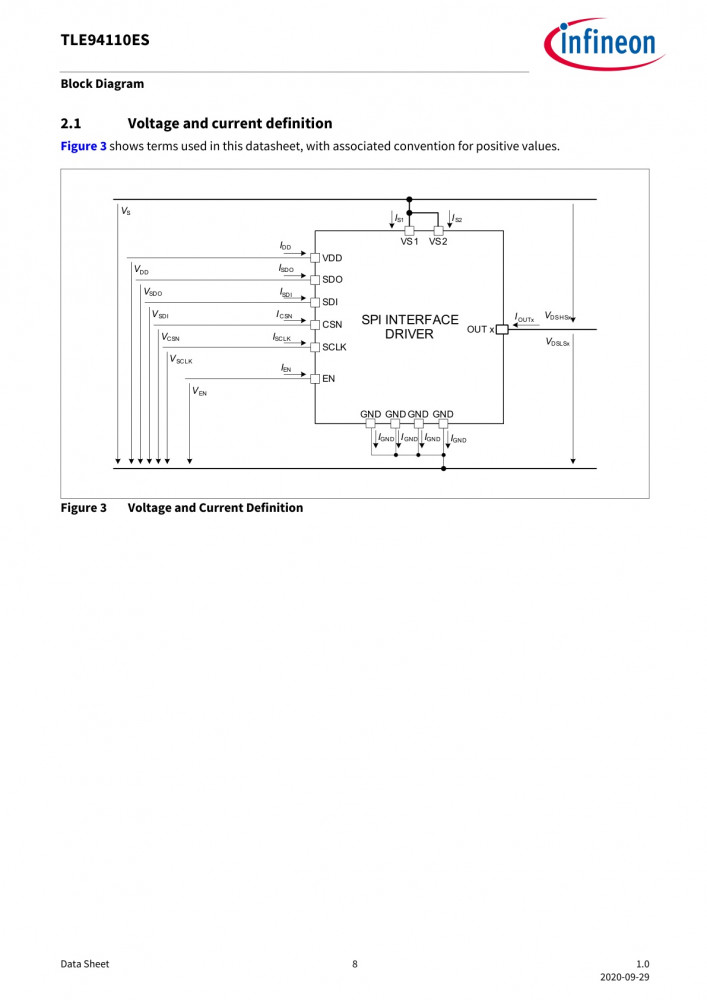 TLE94110ES datasheet page 8
