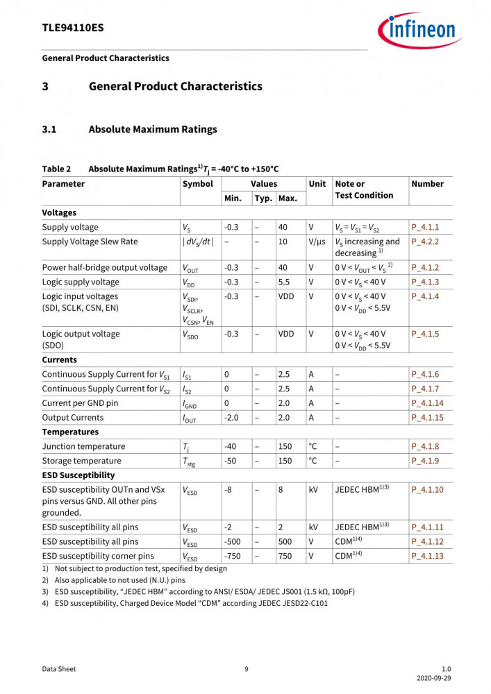 TLE94110ES datasheet page 9