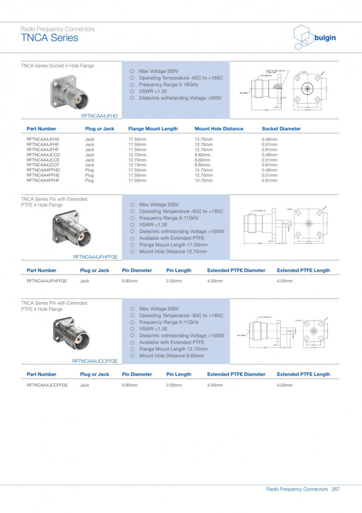 Bulgin TNCA technical document page 2