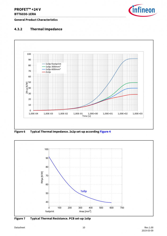 BTT6030-1ERA datasheet page 10