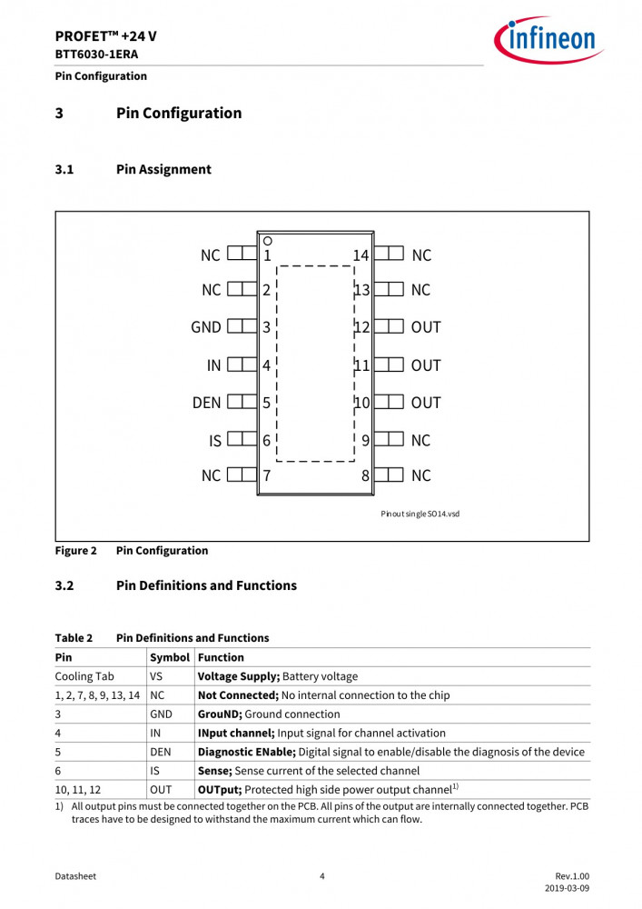 BTT6030-1ERA datasheet page 4